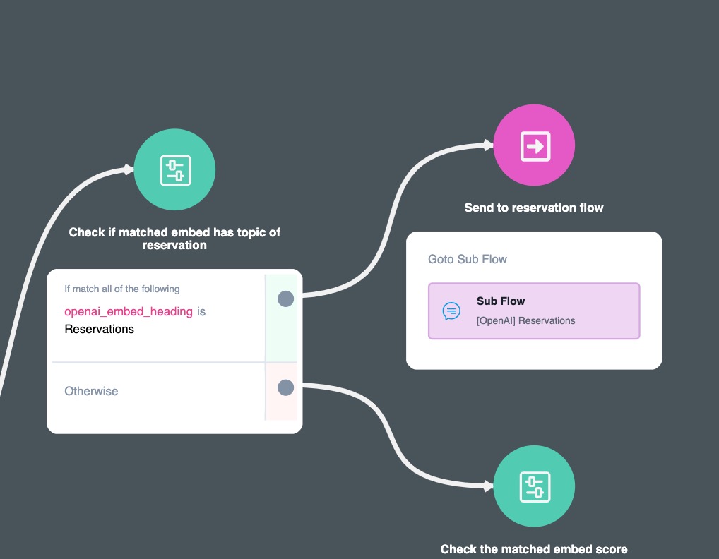 Power Of Openai Embedding In Chatbot Uchat 